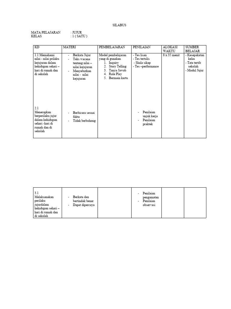 Silabus Pendidikan Karakter Kelas 1 | PDF | Karier & Perkembangan