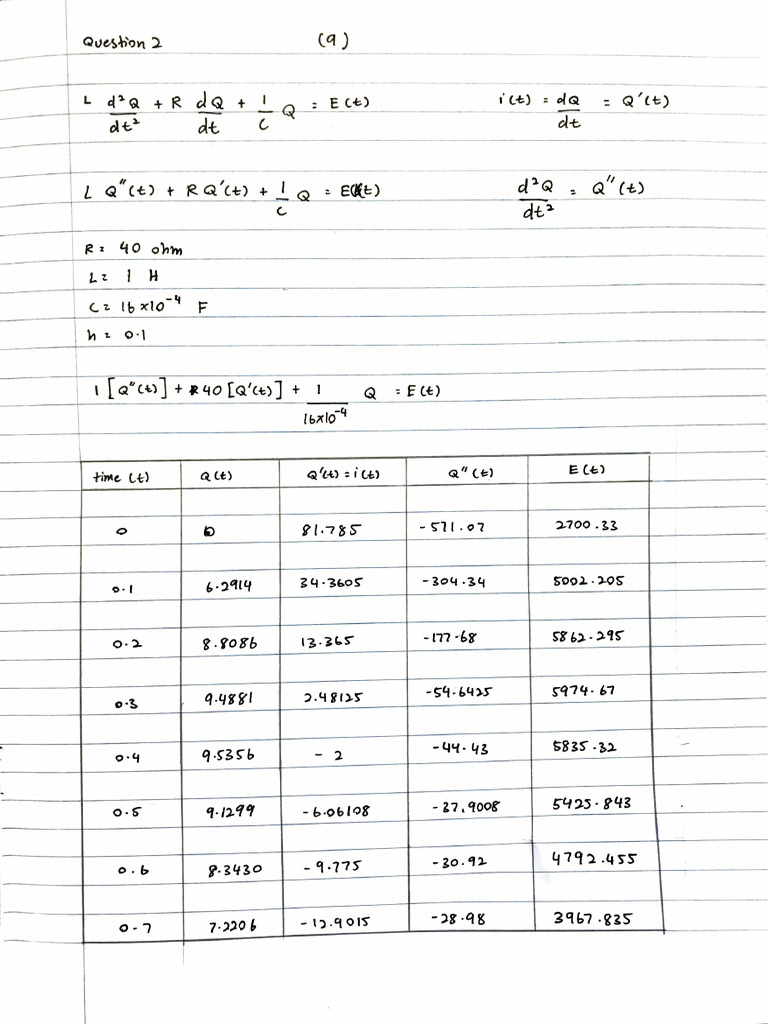 Assgn Math q2 | PDF