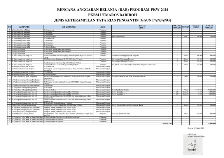 Rab PKW PKBM Utmaros Bariroh | PDF