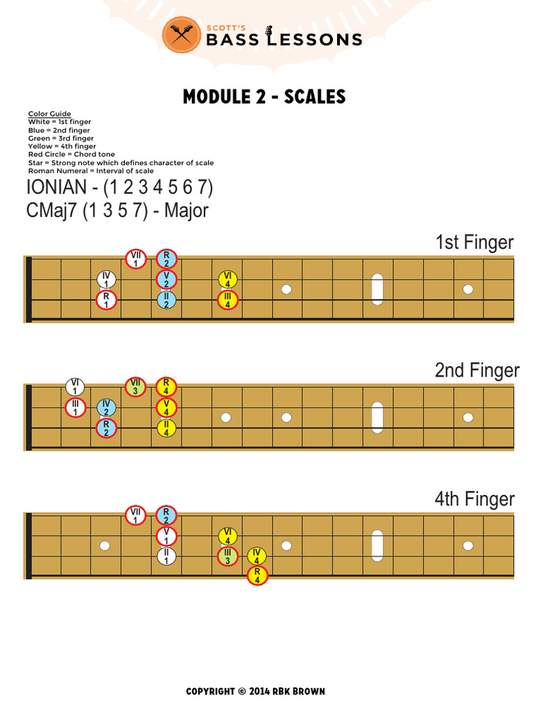 Module 2 Fretboard Diagram | PDF | Musicology | Music Theory