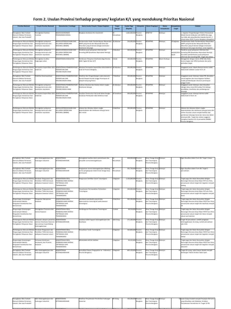 Form 2. Usulan Provinsi Terhadap Program Kegiatan KL Yang Mendukung Prioritas Nasional | PDF