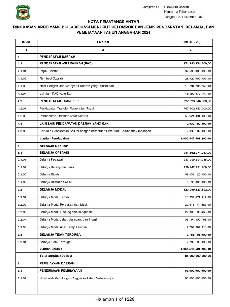 Perda Apbd 2024 Final | PDF