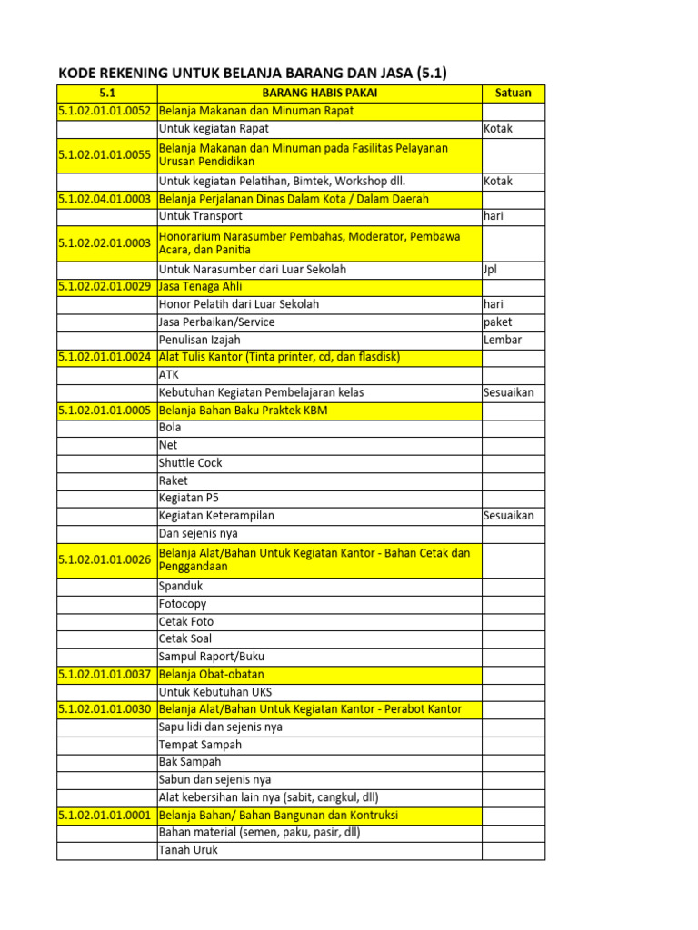 Kode Rekening Belanja ARKAS 2024 | PDF | Komputer