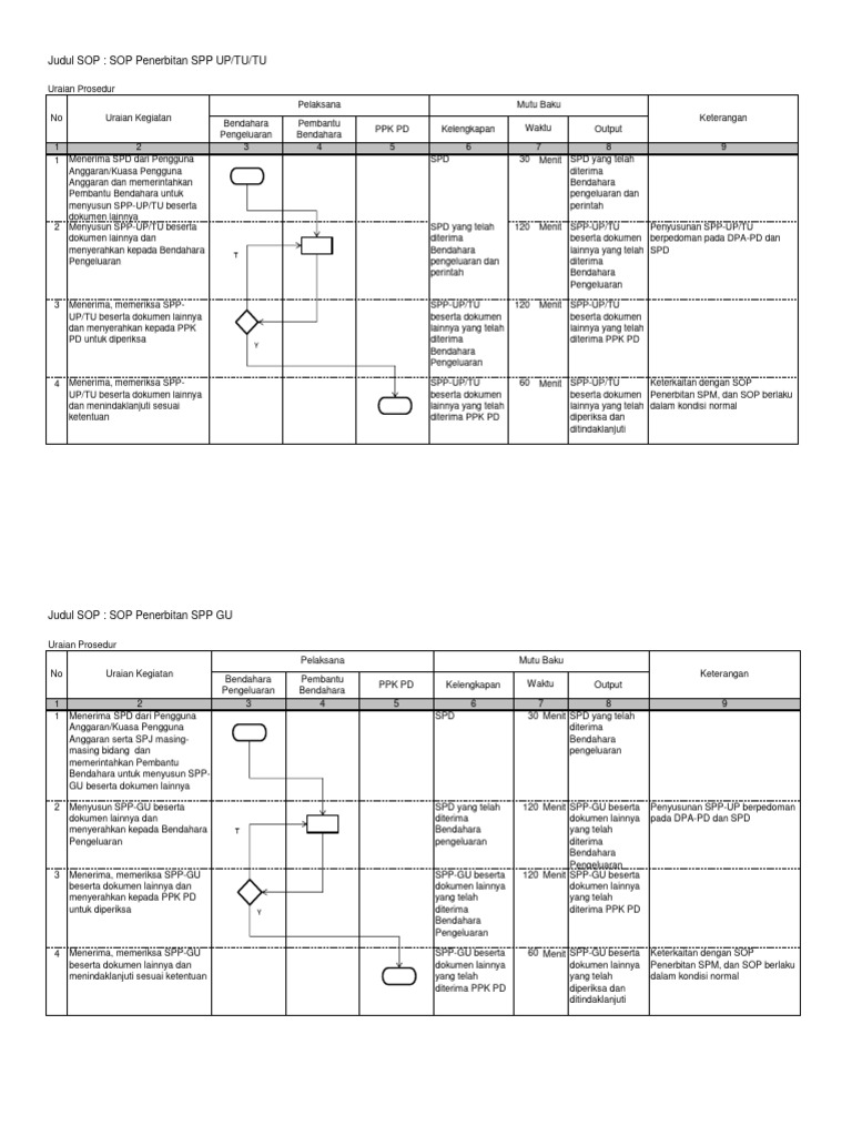 Dpupr-Sop Pengelola Keuangan | PDF