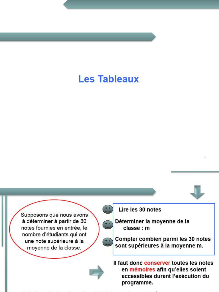 Tableaux Algo | PDF | C (Langage de programmation) | Programmation informatique