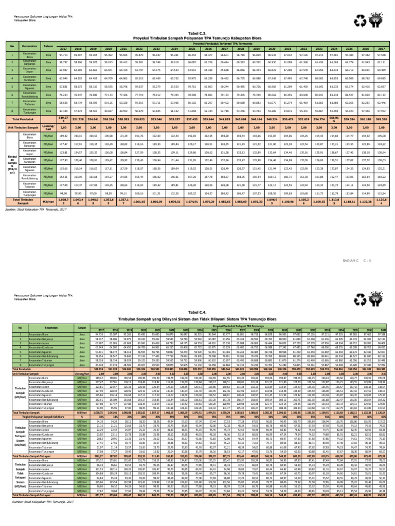 Bagian C Tabel C-4 C-5 | PDF