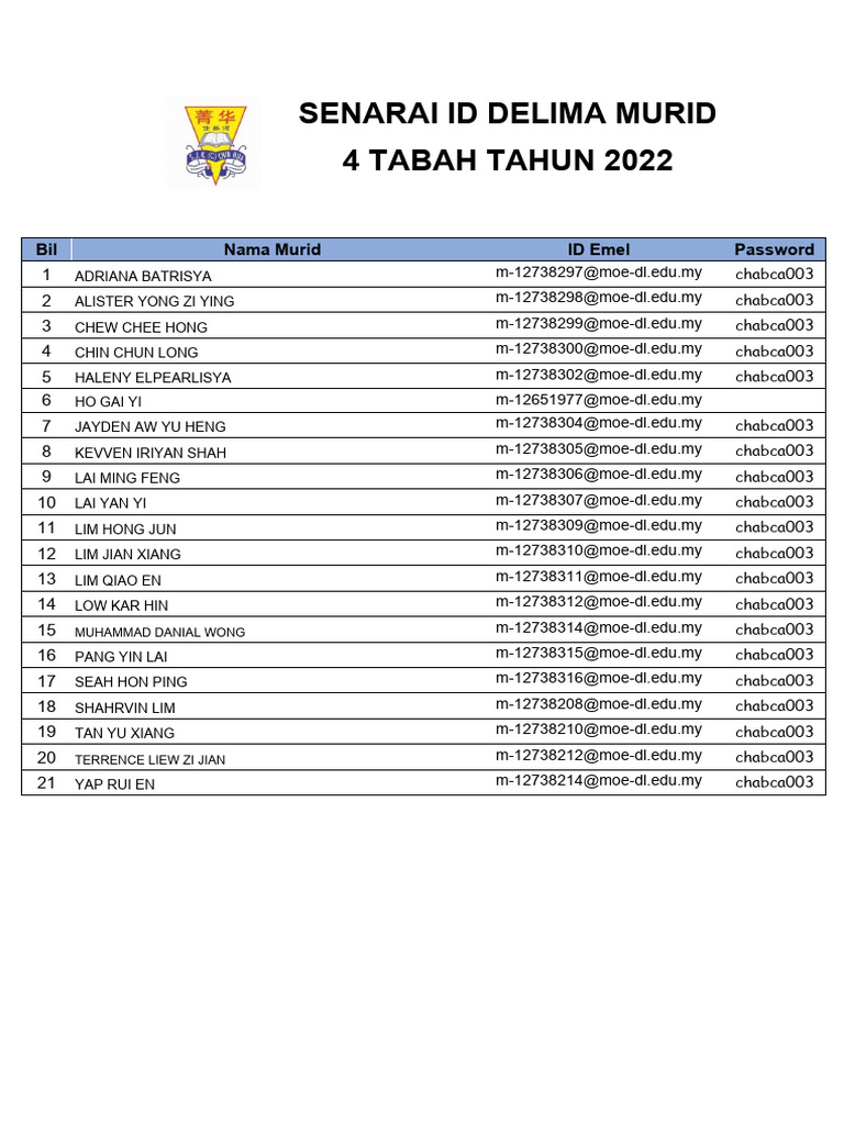 Senarai Id Delima Murid-4a | PDF