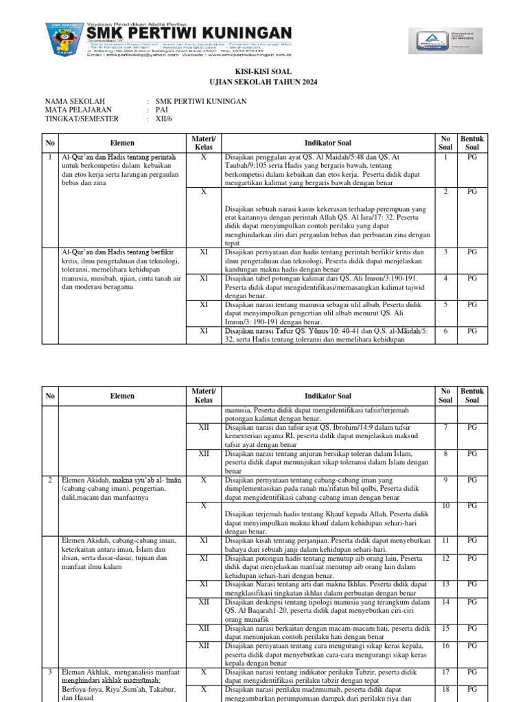 Kisi-Kisi US PAI 2024 | PDF | Agama & Spiritualitas