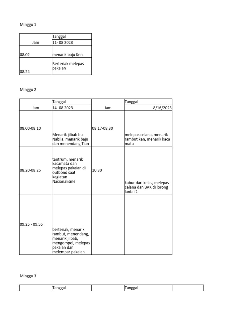 Anecdotal Arka 2023-2024 | PDF