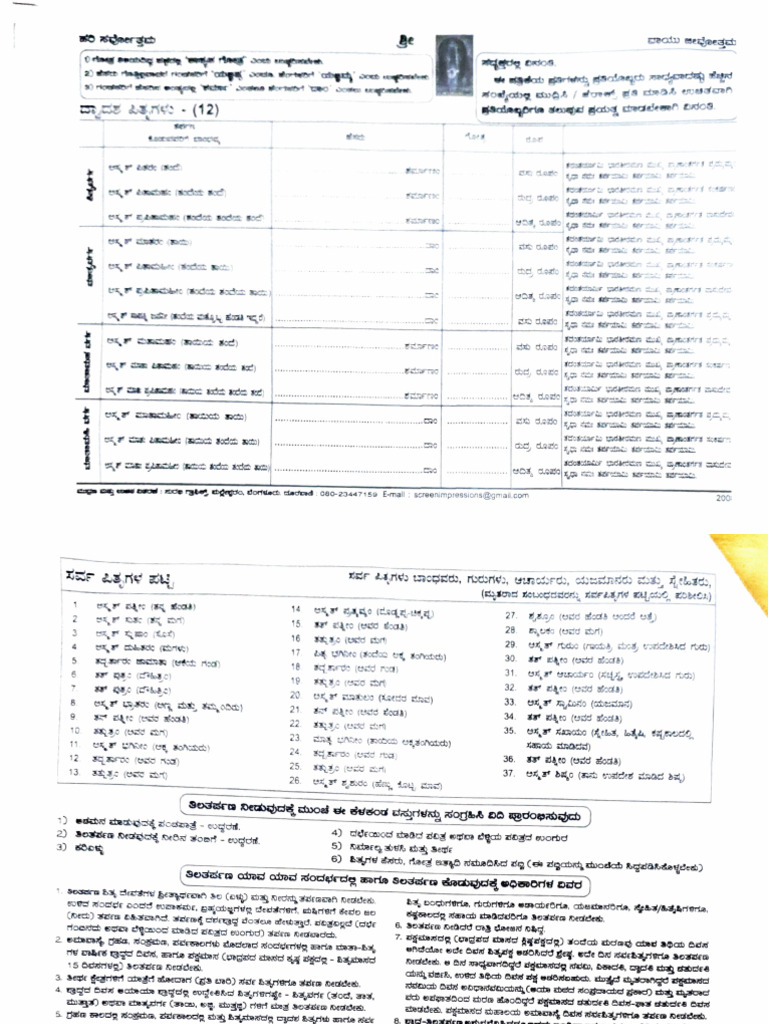 Pitru Paksha Format | PDF