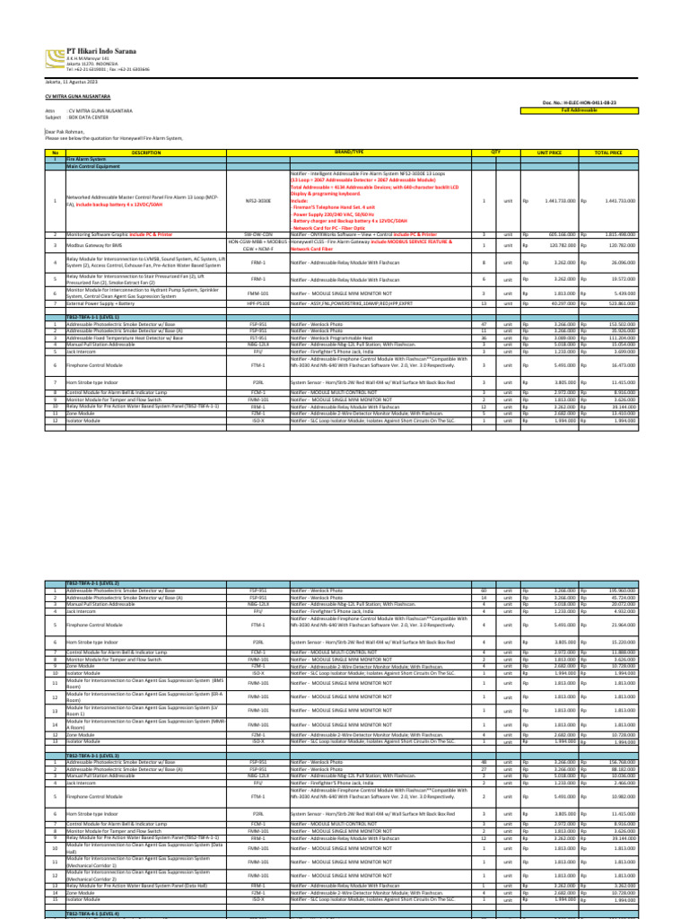 H-ELEC-HON-0411-08-23 - Honeywell FAS - BDX DATA CENTER (CV MITRA GUNA NUSANTARA) | PDF ...