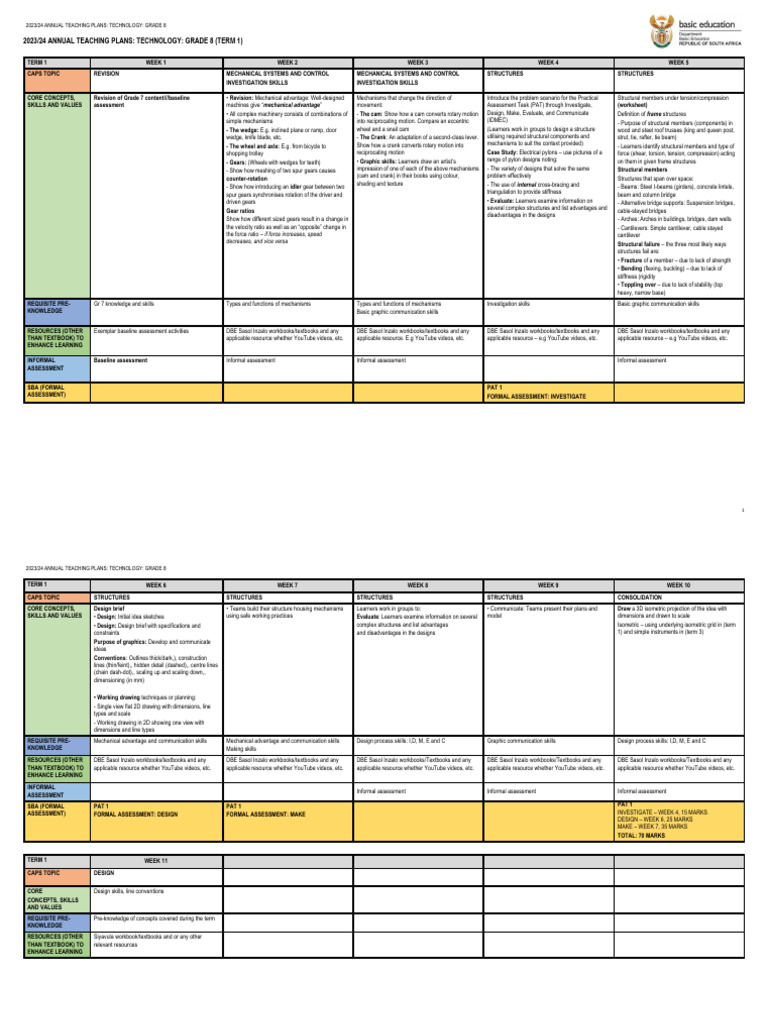 Grade 8 Technology Annual Plans 2023/24 | PDF | Machines | Gear