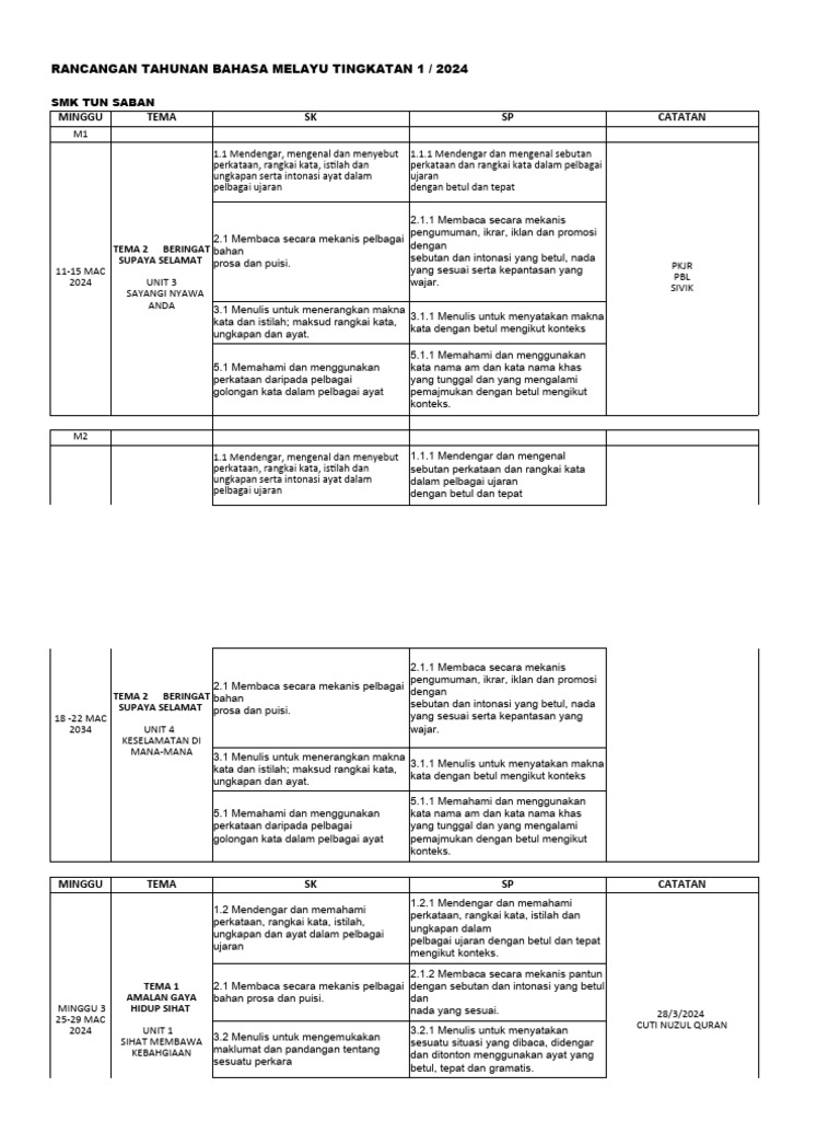 RPT BM T1 2024 | PDF