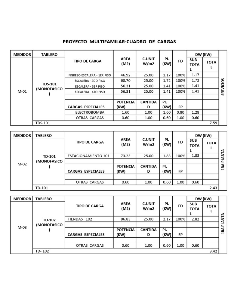 Proyecto Multifamilar-Cuadro de Cargas | PDF