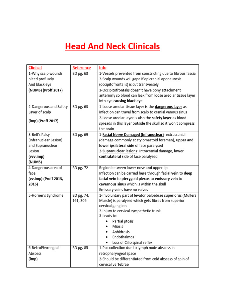 Head and Neck Clinical Insights | PDF | Larynx | Vein
