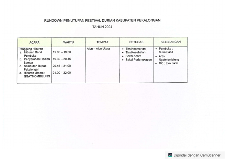 Rundown Upacara Penutupan | PDF
