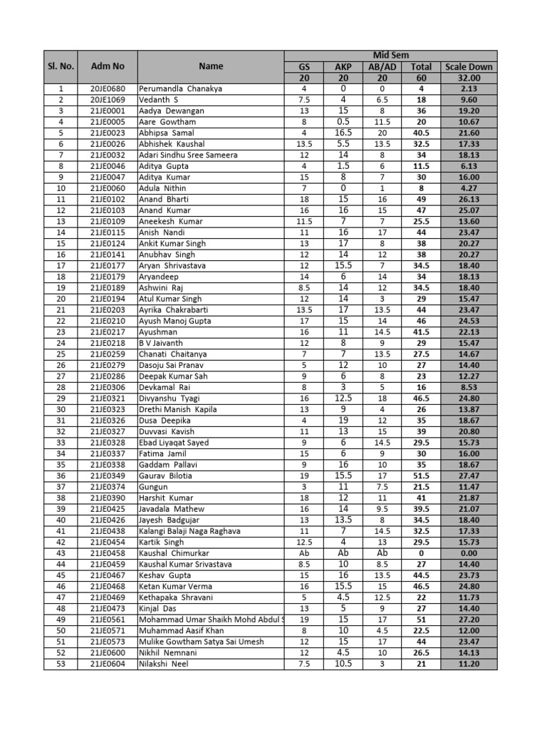 CSE 201 Marks 2023-2024 | PDF