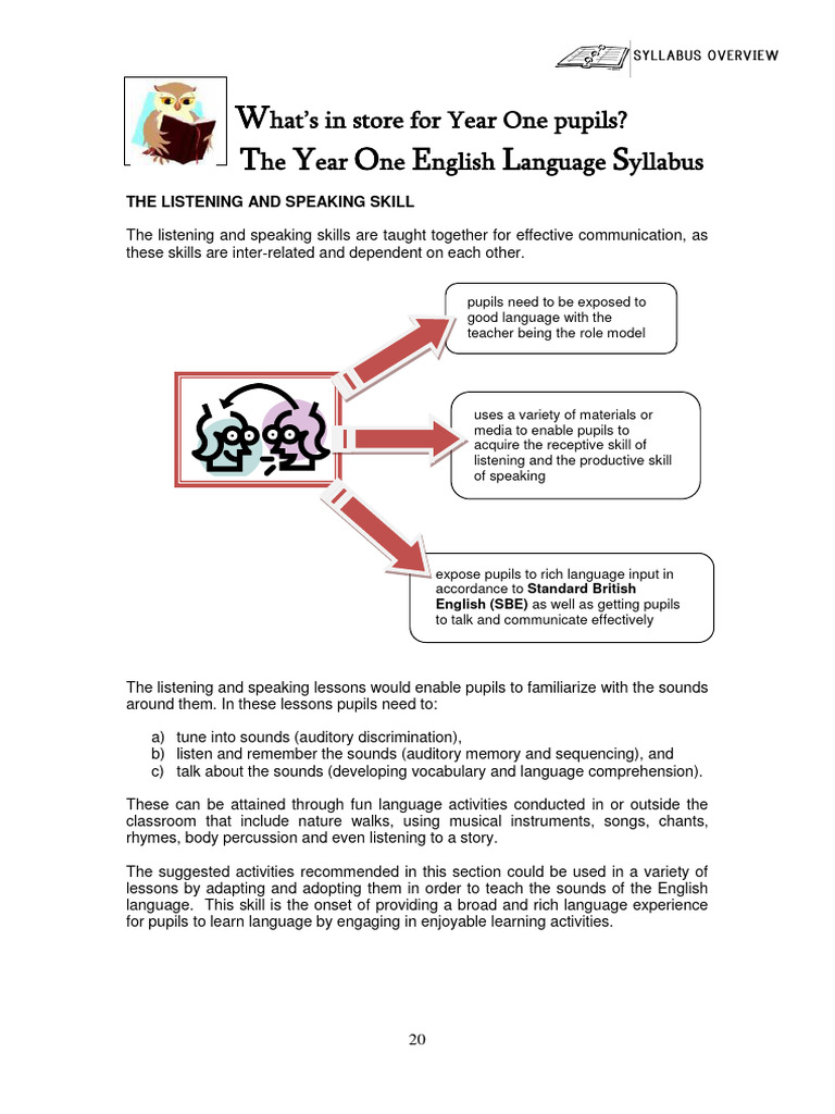 Syllabus Review | PDF | Phonics | Writing