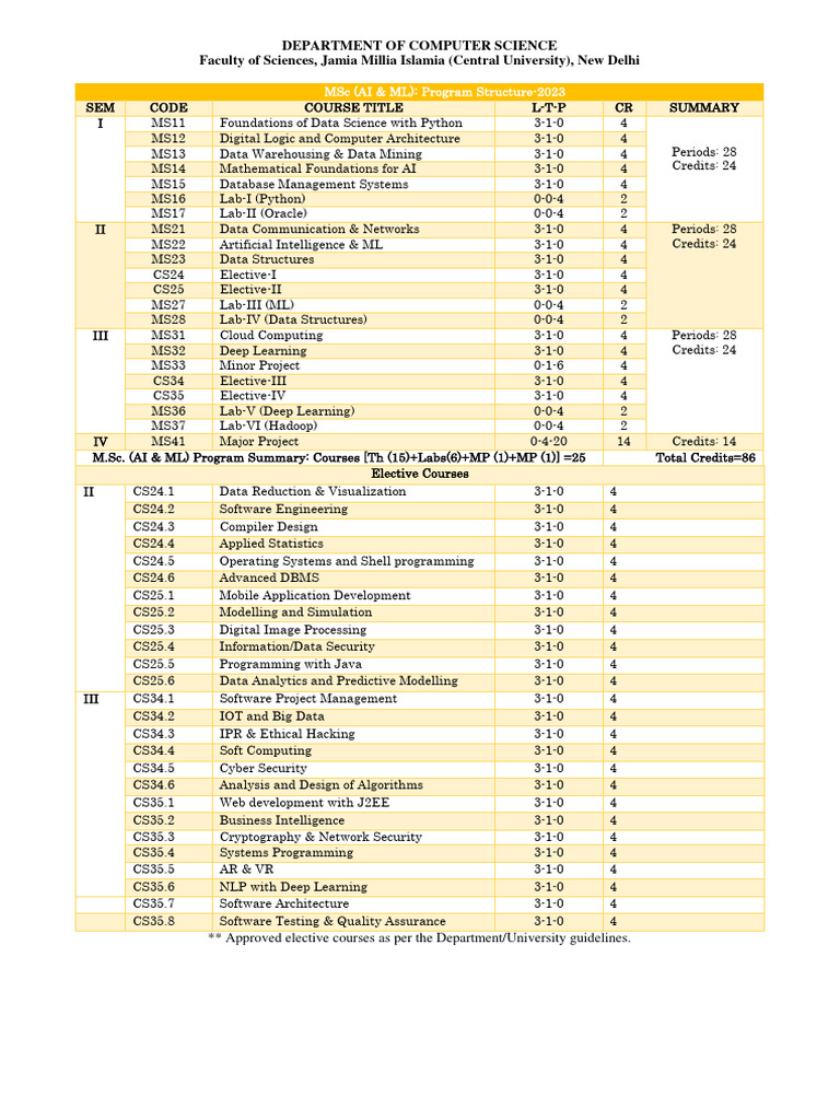 MSc AI & ML Program Structure 2023 | PDF | Security | Computer Security
