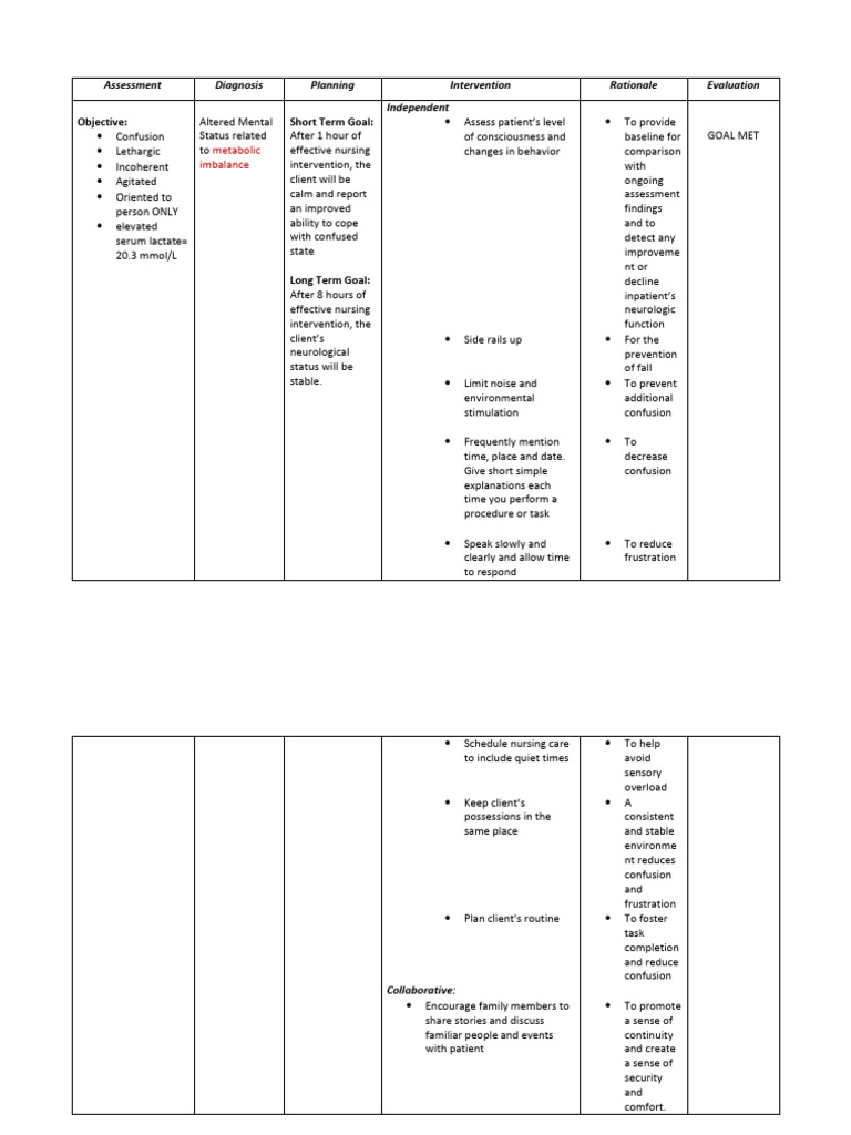 Altered Mentals Status | PDF | Patient | Nursing