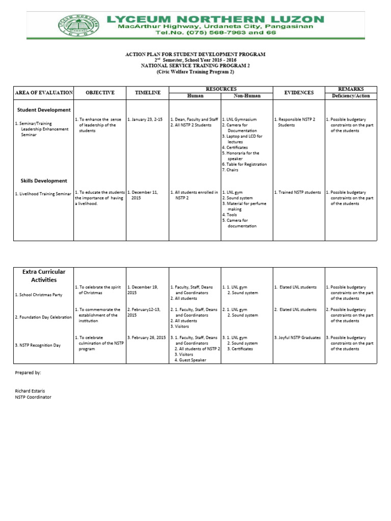 ACTION PLAN FOR NSTP STUDENT DEVELOPMENT PROGRAM 1st Sem & 2nd Sem S.Y ...
