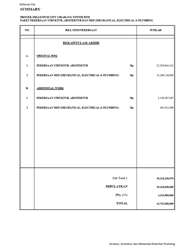 SUMMARY BOQ Millenial City - Pine Tower | PDF