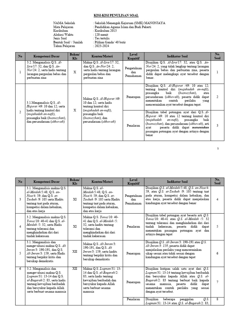 Kisi-Kisi Us Pai 2024 Paket A & B | PDF
