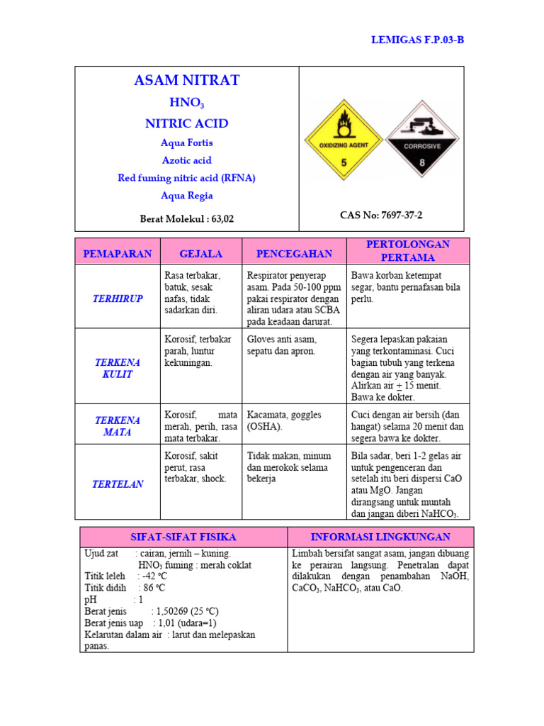 MSDS - Asam Nitrat | PDF
