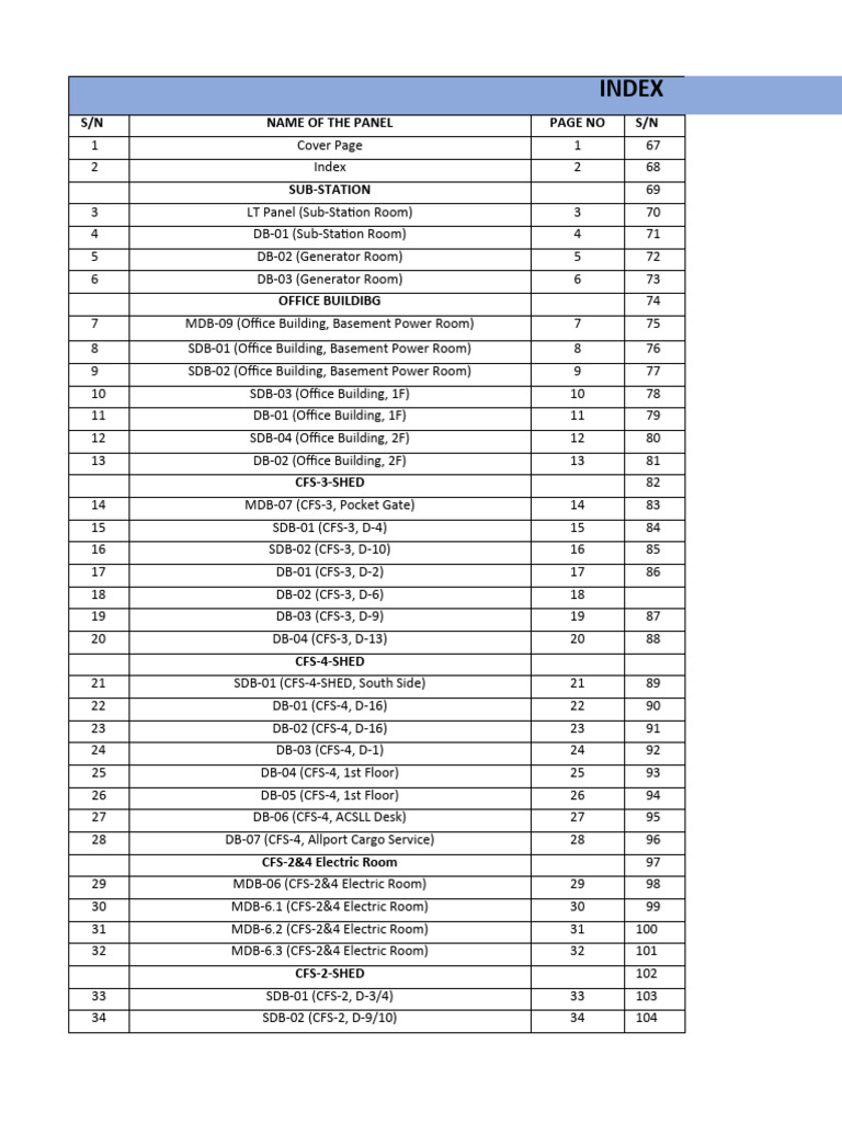As-Built LMP of Kds PDF | PDF | Electrical Substation | Mains Electricity