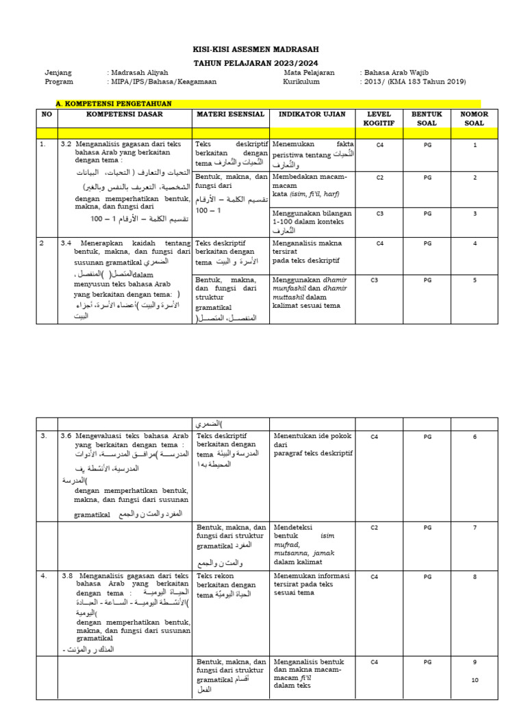 Kisi-Kisi AM Bahasa Arab 2024 | PDF