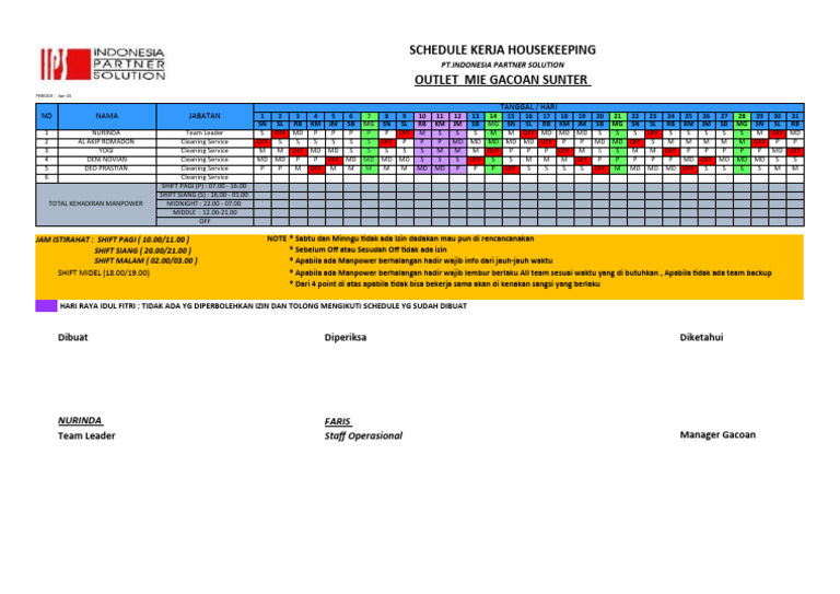 Jadwal Kerja Housekeeping Mie Gacoan | PDF