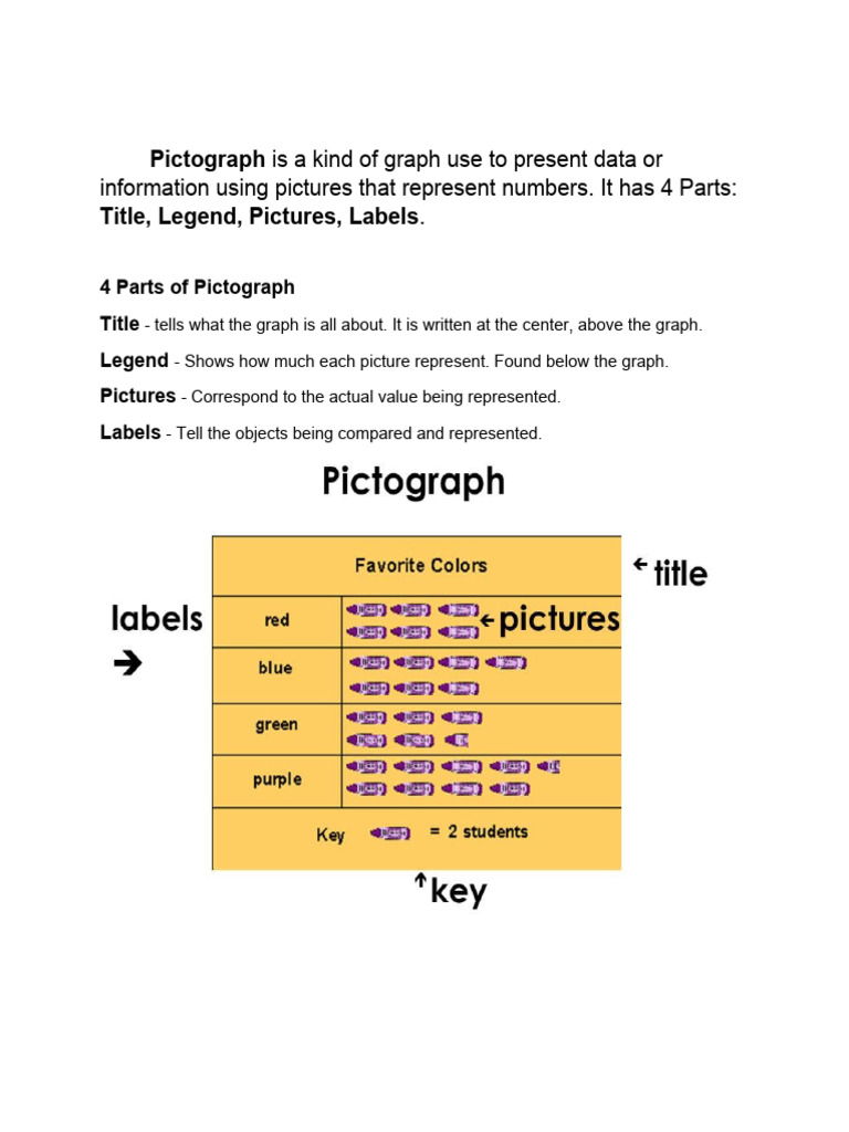 Pictograph Basics for Beginners | PDF | Teaching Methods & Materials