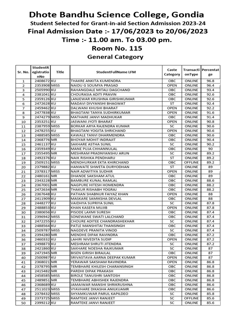 STD. XI Final List XI 2023 24 | PDF