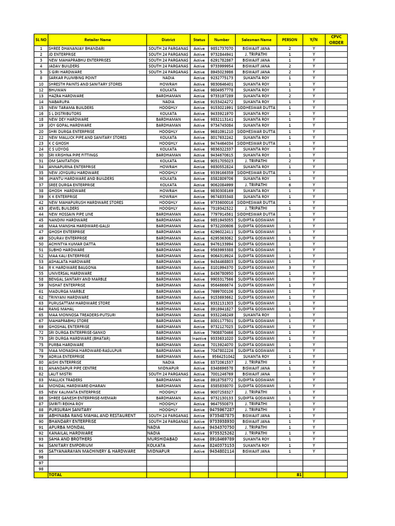 LIST | PDF