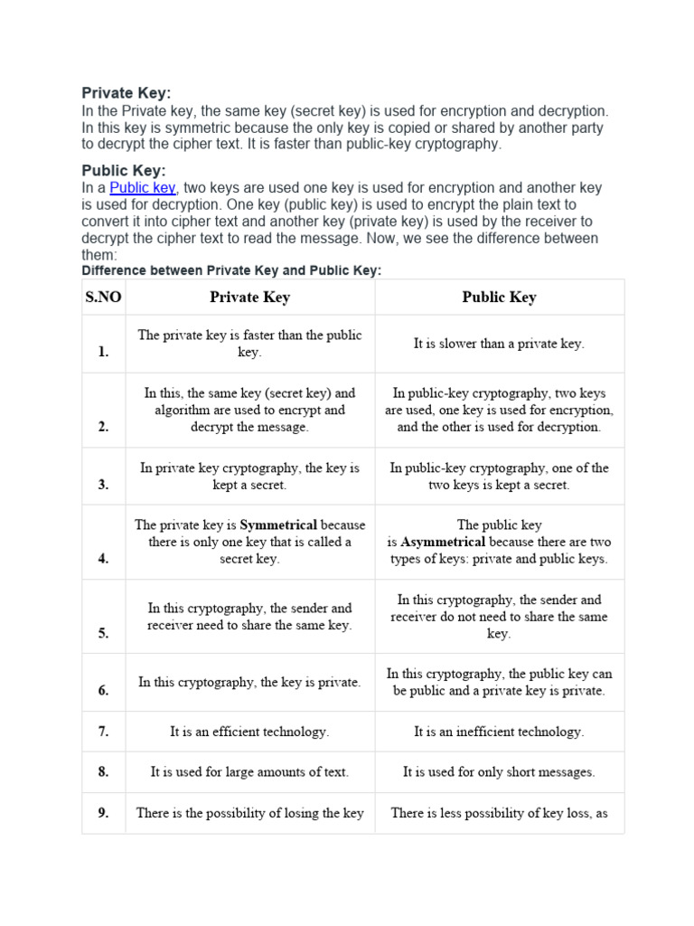 U3 Private Key and Private Key | PDF | Key (Cryptography) | Public Key ...
