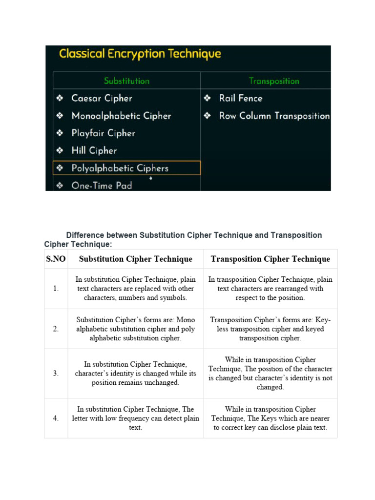 U3 Difference Between Substitution Cipher Technique and Transposition ...