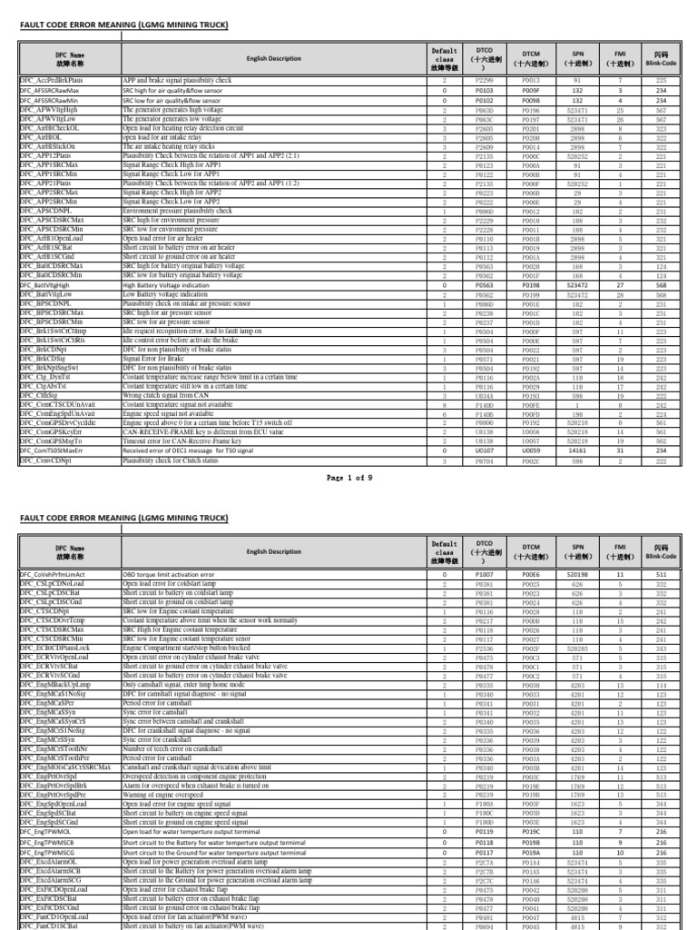 LGMG Mining Truck Fault Codes Guide | PDF | Fuel Injection | Engines