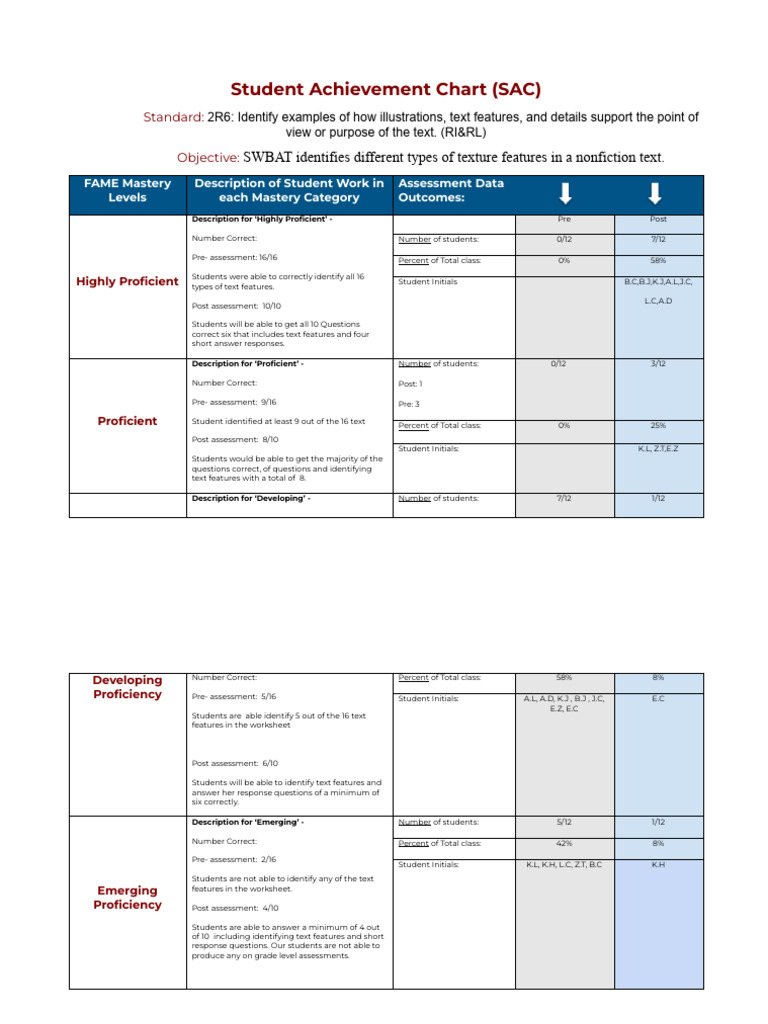 Student Achievement Chart - Sandy Yang | PDF | Career & Growth ...