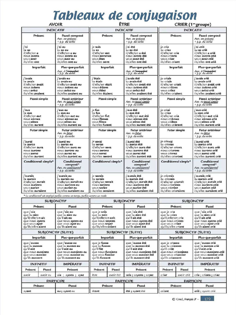 Tableaux de Conjugaison PDF | PDF