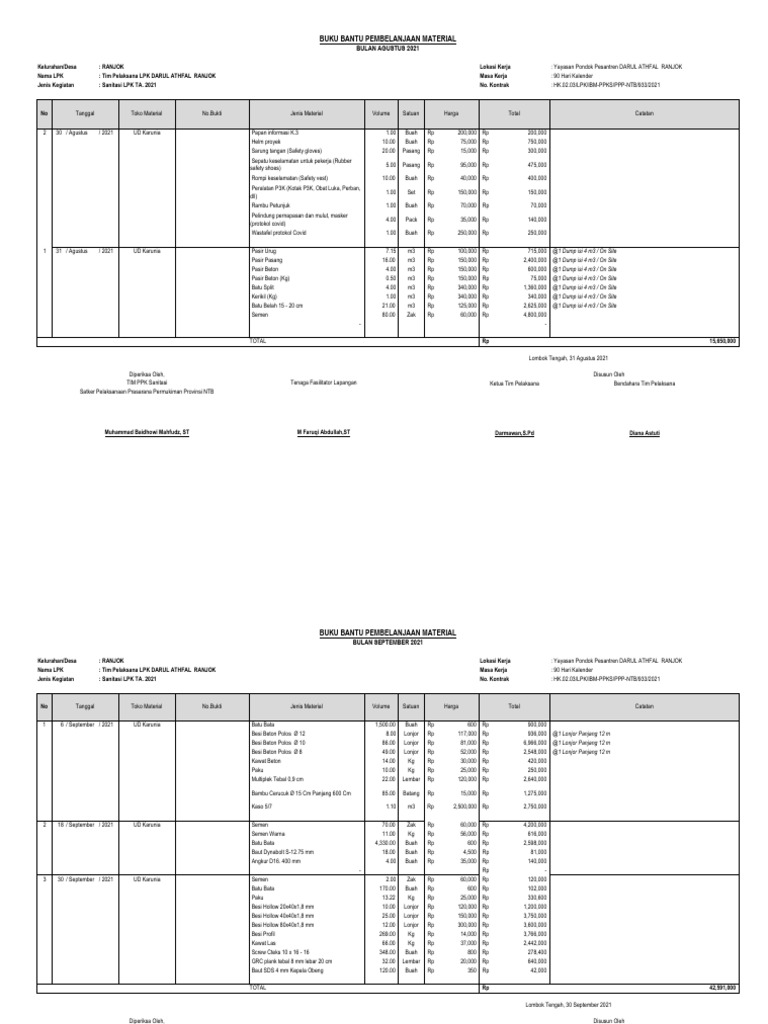RAB Buku Belanja Material | PDF