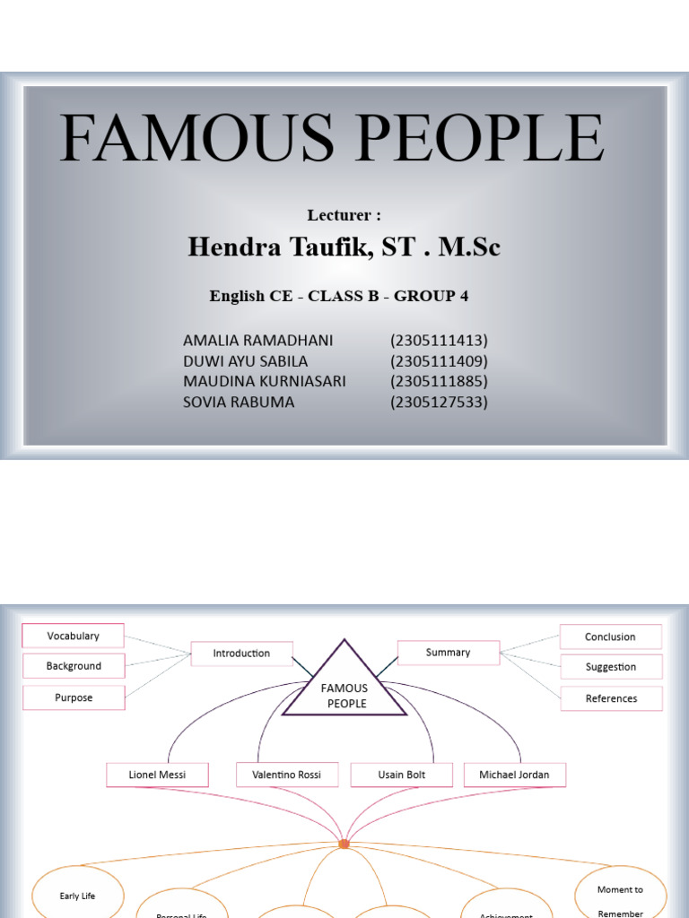 Kel 4 Famous People (Autosaved) | PDF | Lionel Messi | Association Football