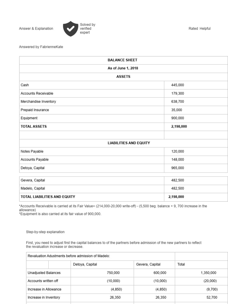 Solved Gloria Detoya and Esterlina Gevera Have Operated A Successful ...