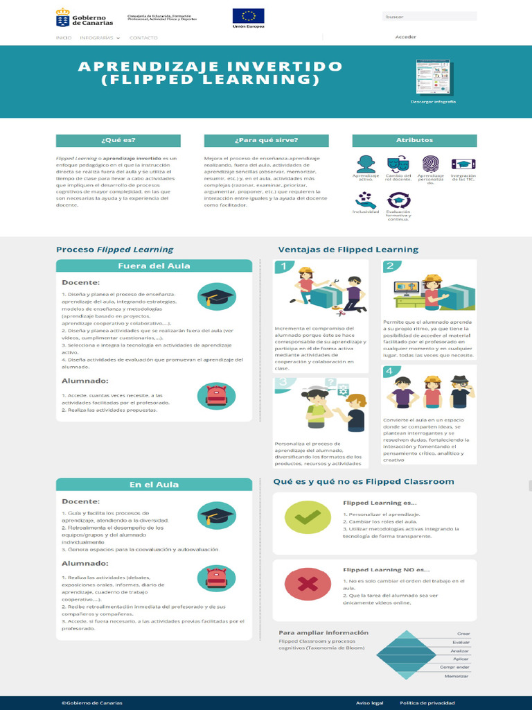 Aprendizaje Invertido (Flipped Learning) | PDF