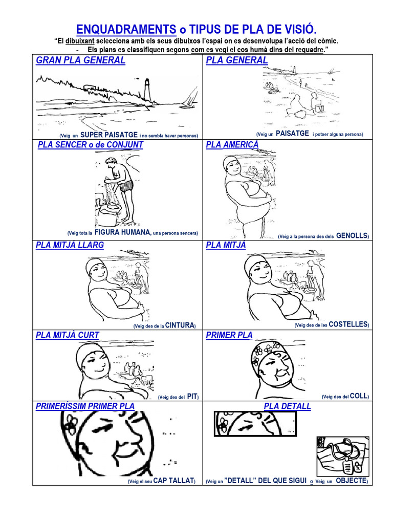 01 ENQUADRAMENTS o TIPUS DE PLA | PDF