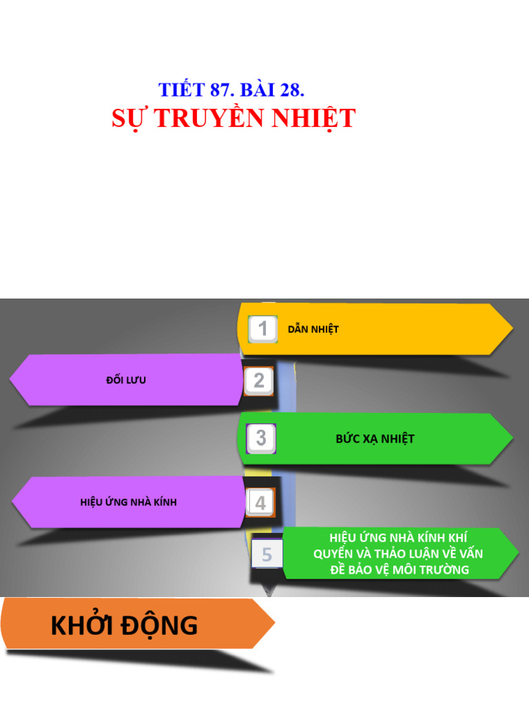 Bai 28 Su Truyen Nhiet | PDF