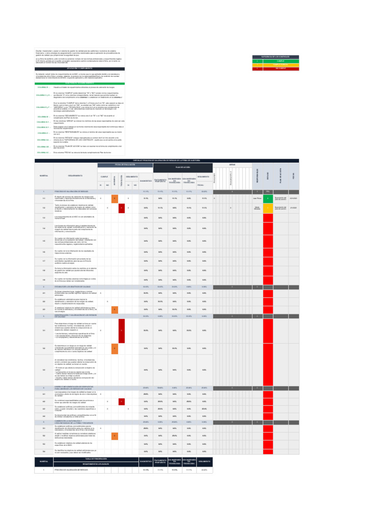AA-01 Checklist Sobre El Proceso de Valoración de Riesgos | PDF | Sistema de manejo de calidad ...