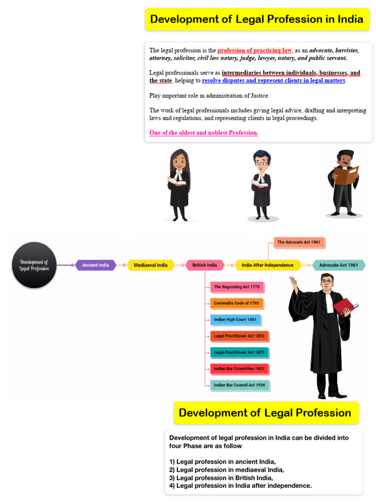 Development of Legal Profession | PDF | Advocate | Lawyer