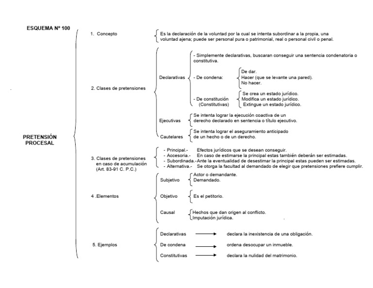 Tipos de Pretensiones Jurídicas | PDF | Ley procesal | Sentencia (ley)