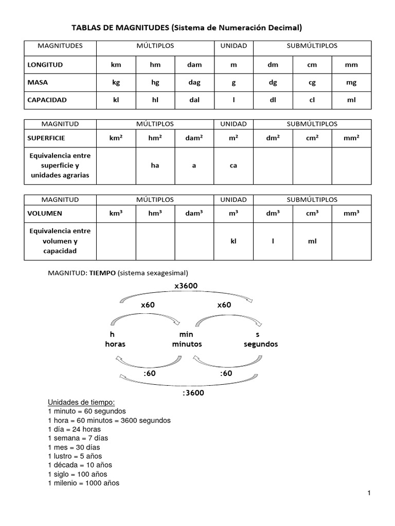 SIMELA (Física) | PDF | Volumen | Notación