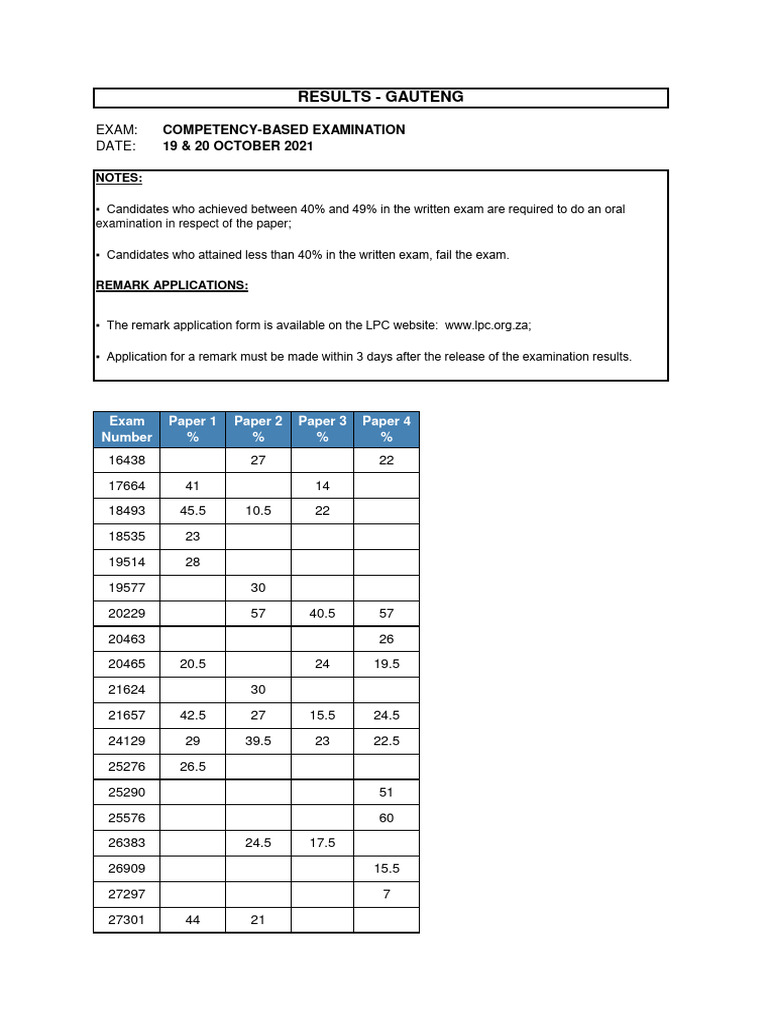 GP Competency-Based Exam Results | PDF | Qualifications | Educational ...